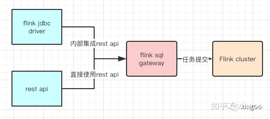 Flink Sql Gateway源码分析-CSDN博客
