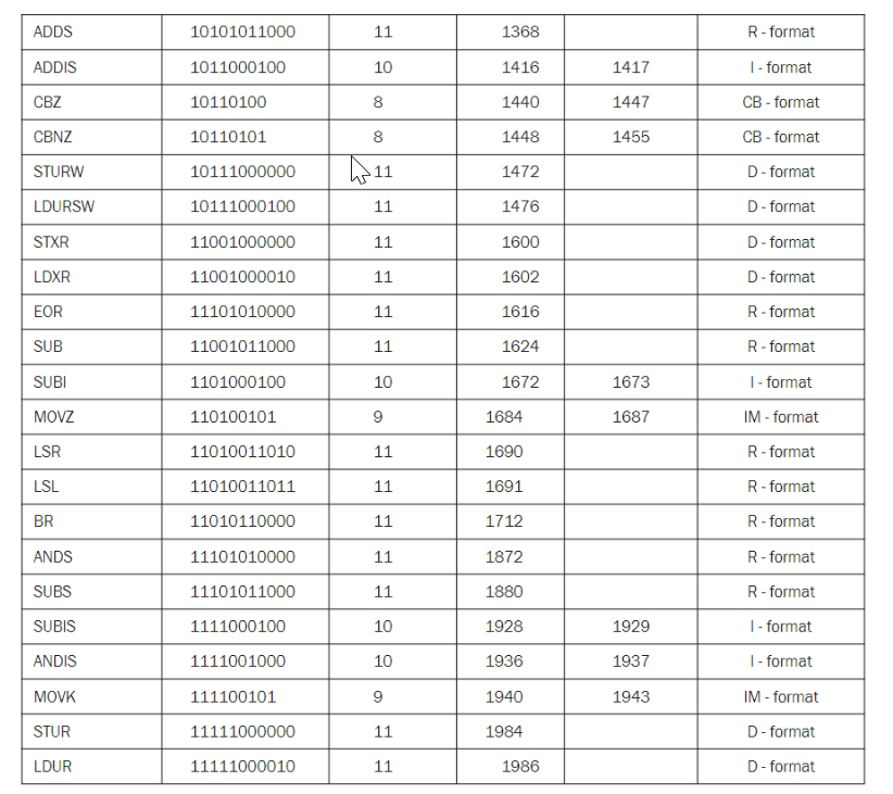 一个简单LEGv8处理器的Verilog实现【一】【实验简介】_leg架构-CSDN博客