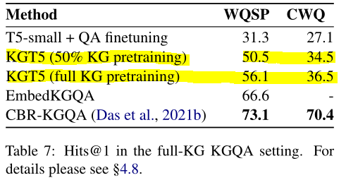 论文笔记：Sequence-to-Sequence Knowledge Graph Completion and QuestionAnswering-CSDN博客