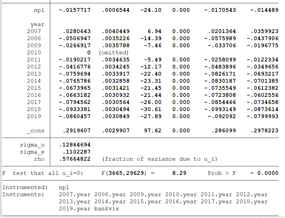 Stata：xtivreg与xtivreg2的区别-CSDN博客