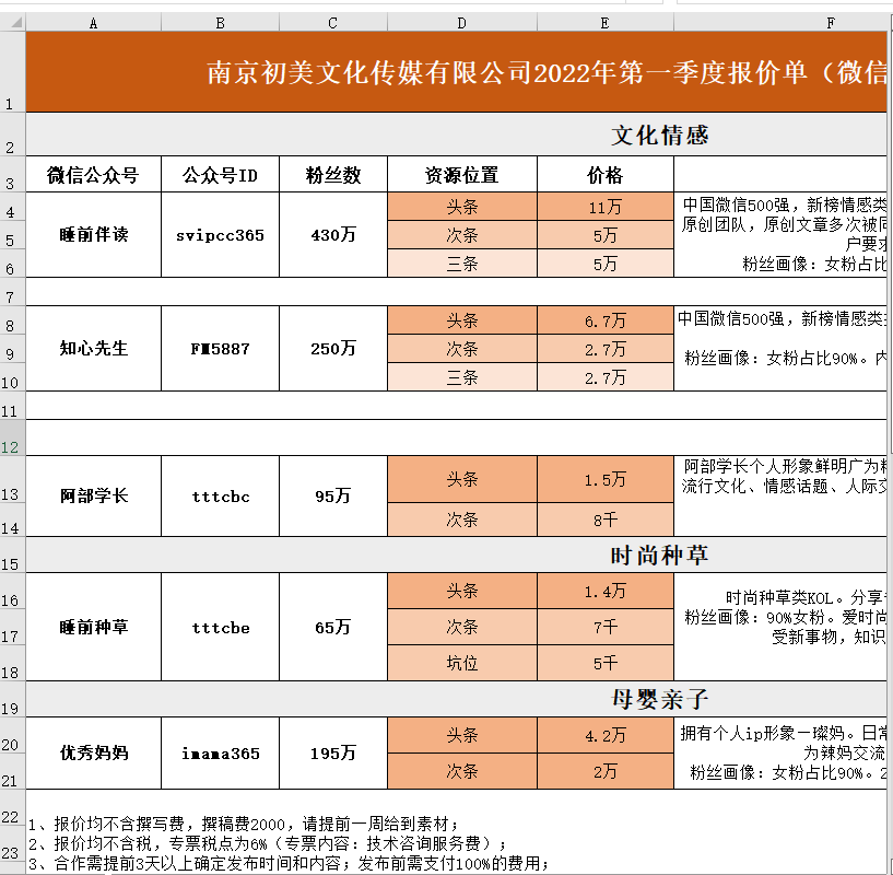 2022年最新MCN网红KOL报价（共200份）_星爵文化mcn签约达人-CSDN博客