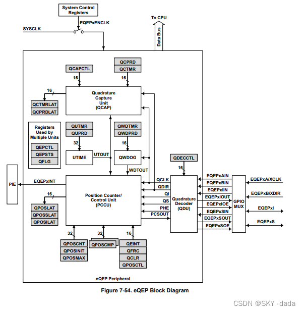 TMS320F28374芯片简介-CSDN博客