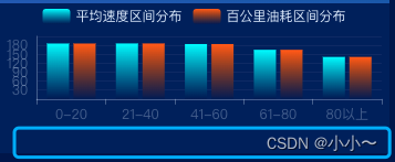 vue3+echarts+flex布局自适应_vue3 echarts 高度-CSDN博客