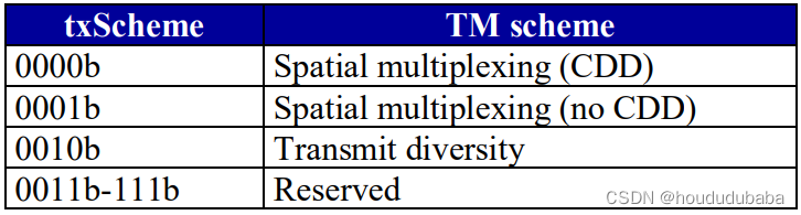 ORAN C平面 Section Extension 3_beamid-CSDN博客