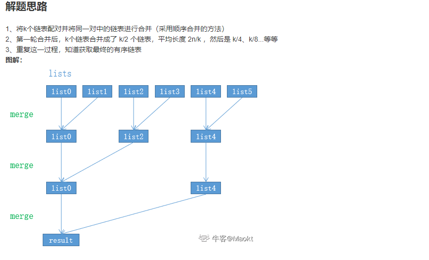 Bm5 合并k个已排序的链表js Bm5 合并k个已排序的链表 Csdn博客