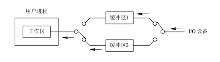 Ping Pong Buffer 双缓冲 C++代码学习_c语言实现乒乓buffer-CSDN博客