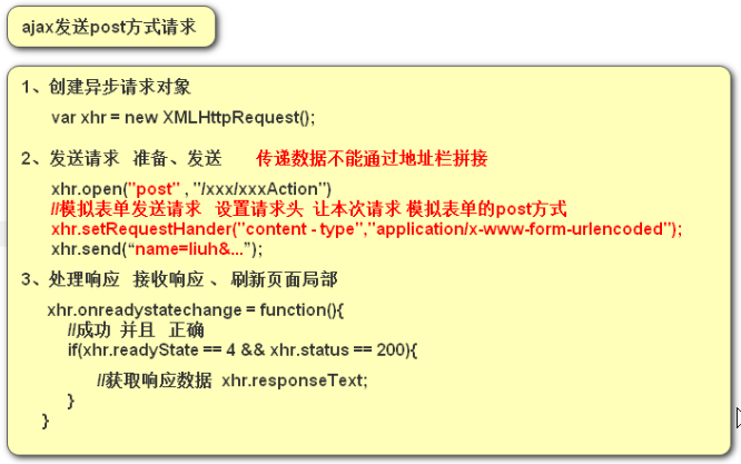 关于Ajax_ajax引入-CSDN博客