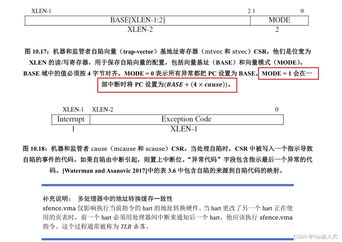 Risc V 启动汇编异常定位riscv Mepc Csdn博客 