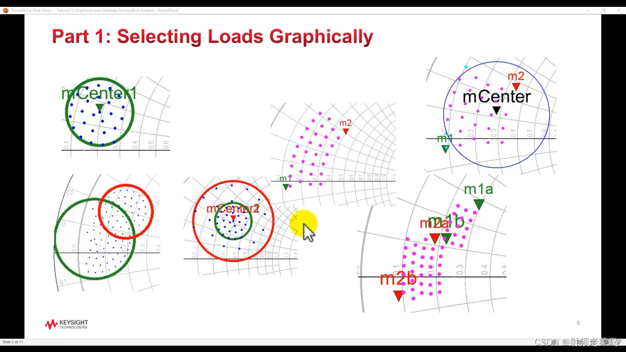 关于LOAD-PULL_loadpull-CSDN博客