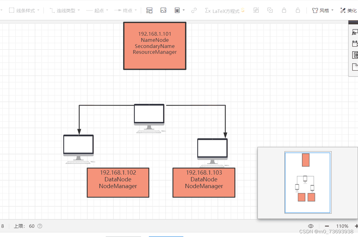 Hadoop部署与在OpenStack私有云上安装配置虚拟机_openstack搭建hadoop_m0_73693938的博客-CSDN博客