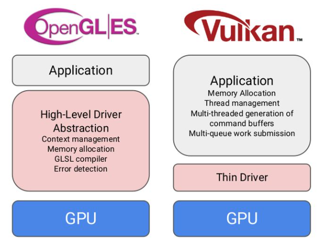 GPU领域相关基础概念介绍_gpu 2d 绘图术语-CSDN博客