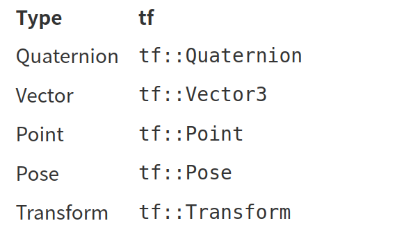 ros学习 tf；参数；话题；std_msgs_tf::stampedtransform-CSDN博客