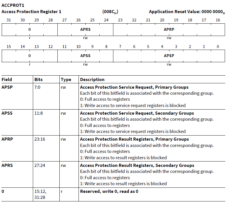 TC397 EVADC-CSDN博客