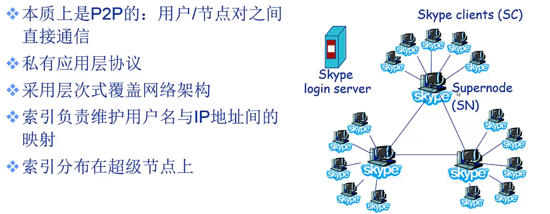 计算机网络 之 P2P架构-CSDN博客