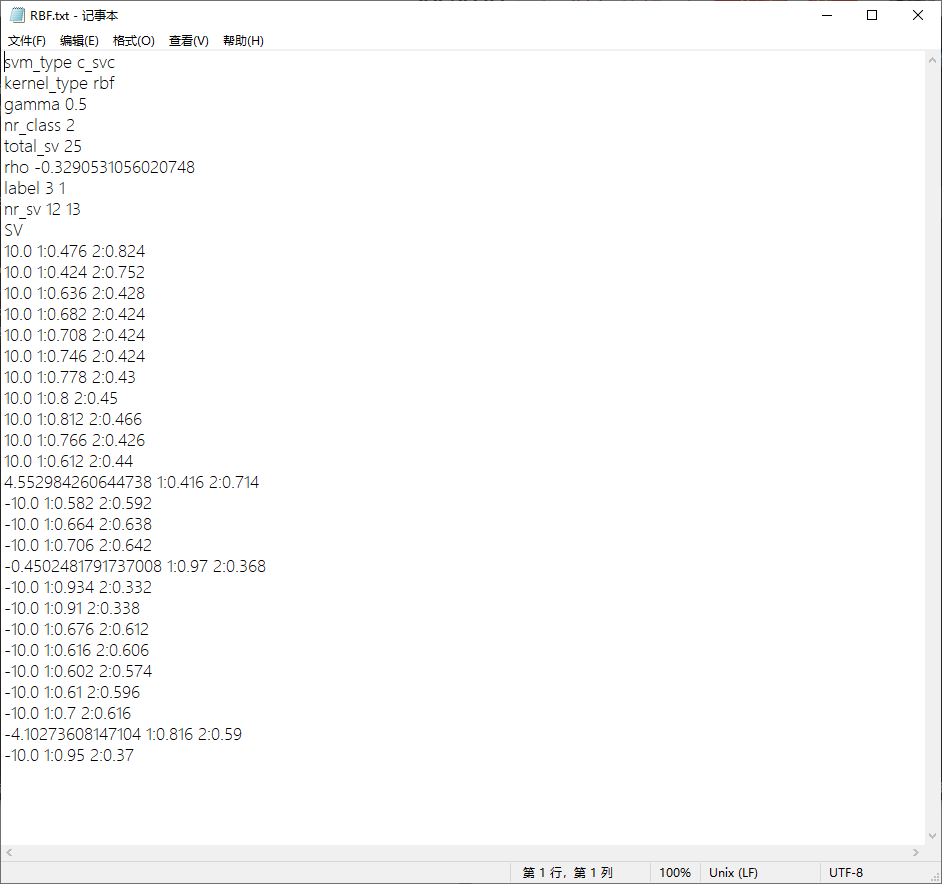 SVM算法应用综合练习_libsvm one class用两类数据-CSDN博客