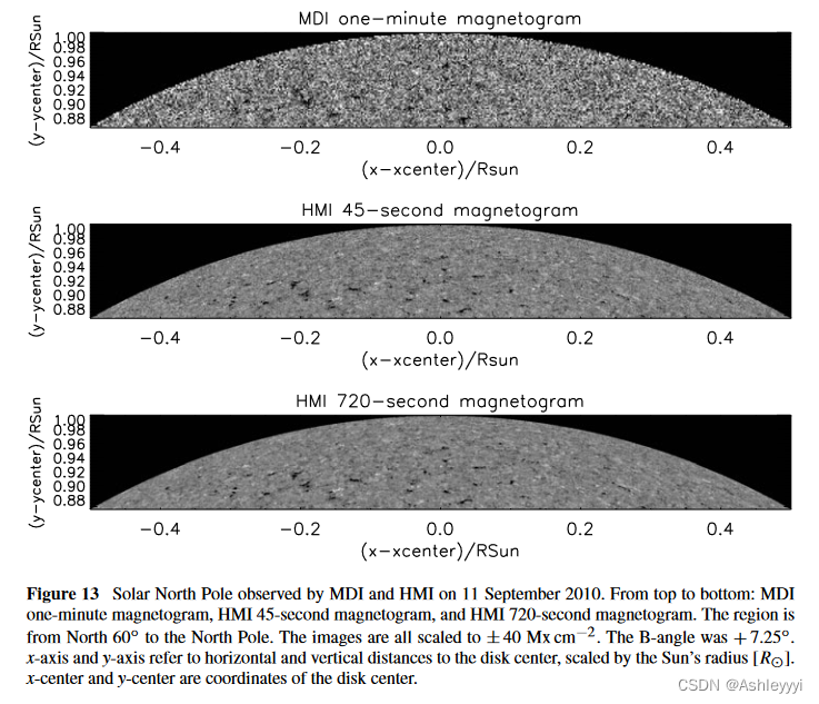 论文阅读：Comparison of Line-of-Sight Magnetograms Taken by the SDO/HMI and ...