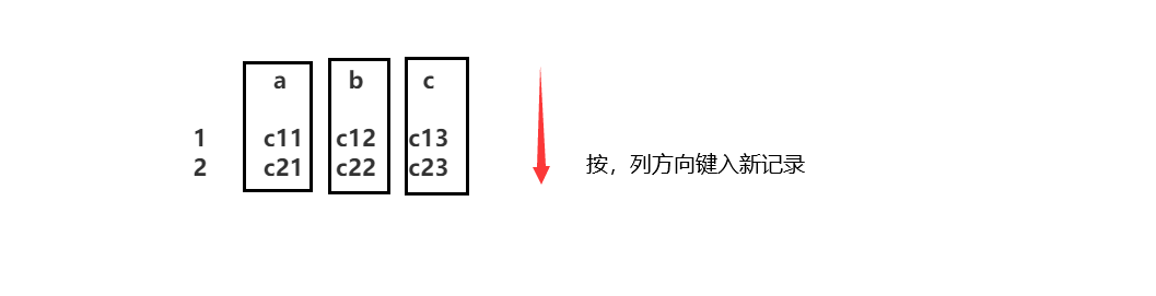 【Python语法错误】Length of passed values is 2, index implies 0_valueerror: length of passed values is ...