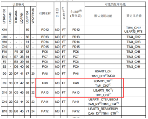 stm32中断模型和中断初始化(EXTI、NVIC、timer、AFIO)_stm32 afio-CSDN博客