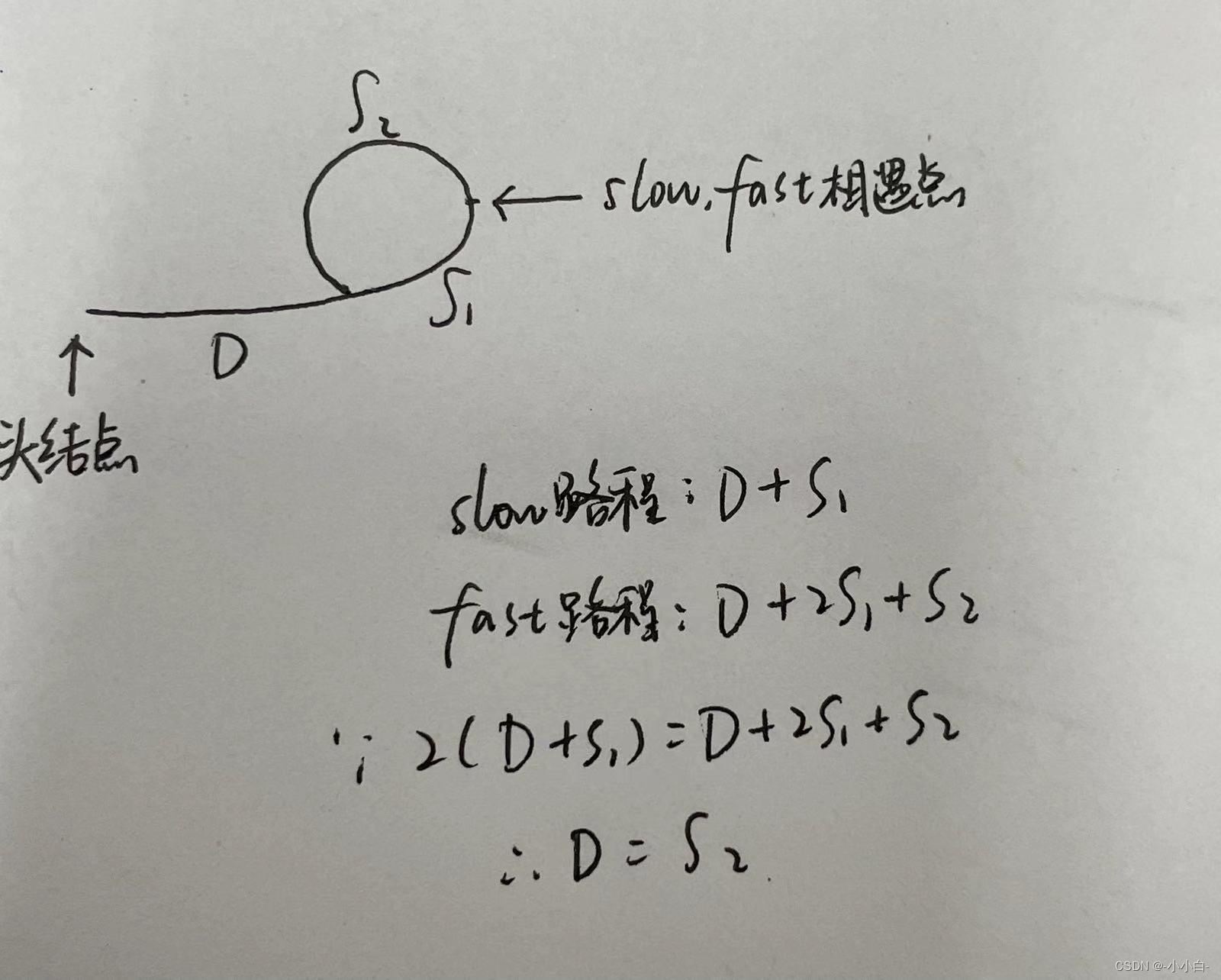 双指针法解题记录_pa = pa == null ? headb : pa.next什么意思-CSDN博客