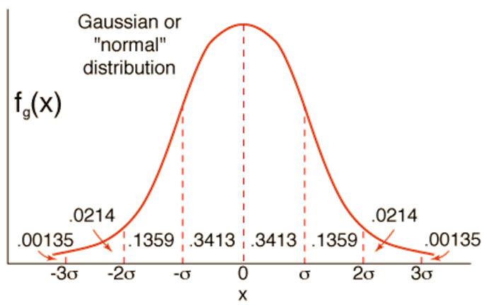 BFR算法详解_bfr 算法-CSDN博客