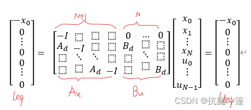 LQR、MPC以及osqp库_osqp mpc-CSDN博客