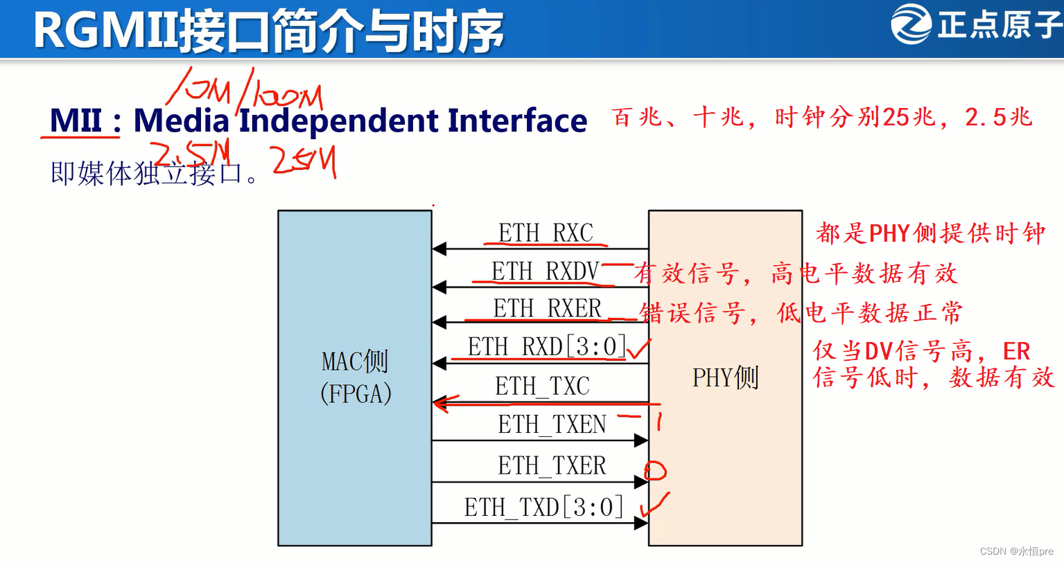 PHY与MAC接口介绍及RGMII时序分析_rgmii电平标准-CSDN博客