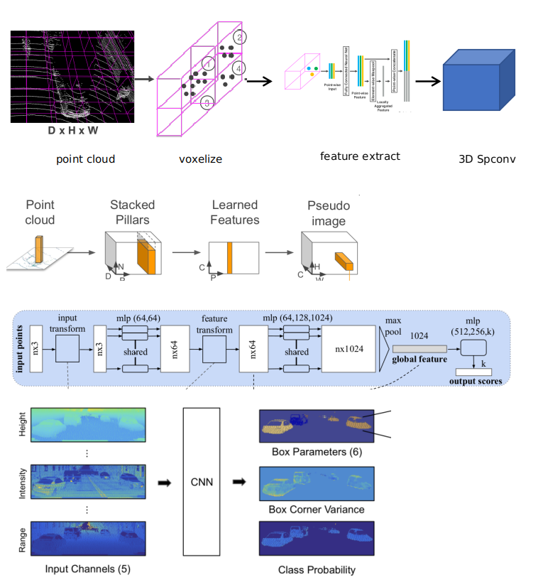 Lidar Object detection_map to bev-CSDN博客
