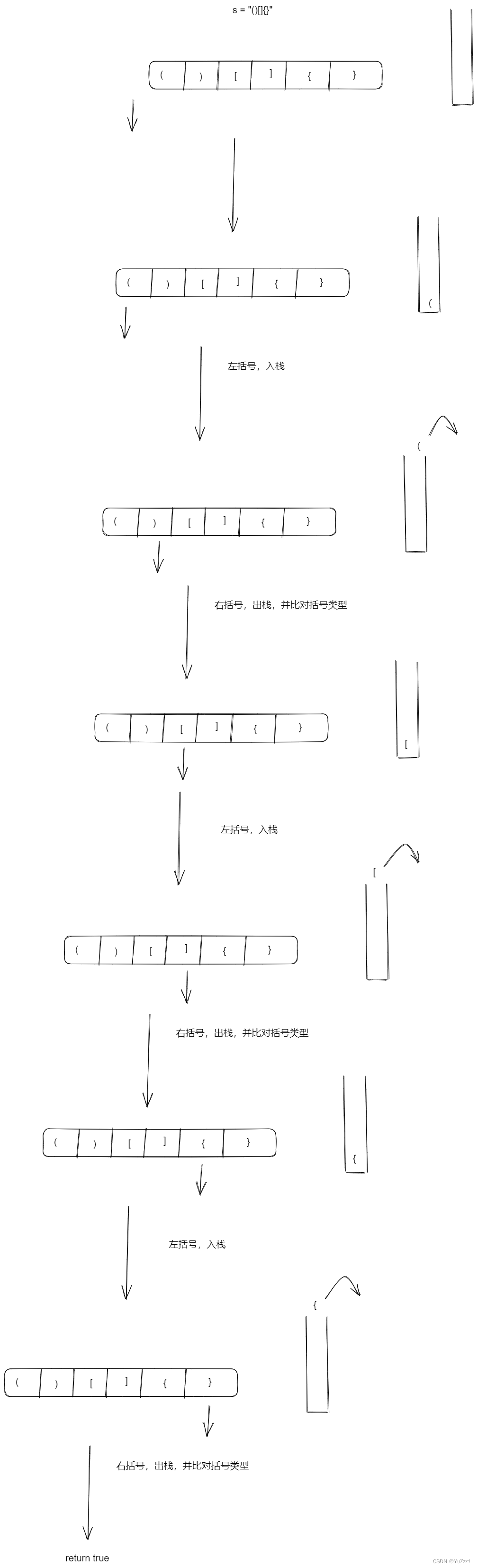 【算法】代码随想录训练营day11打卡,leetcode20 有效的括号1047 删除字符串中的所有相邻重复项150 逆波兰表达式求值 Csdn博客