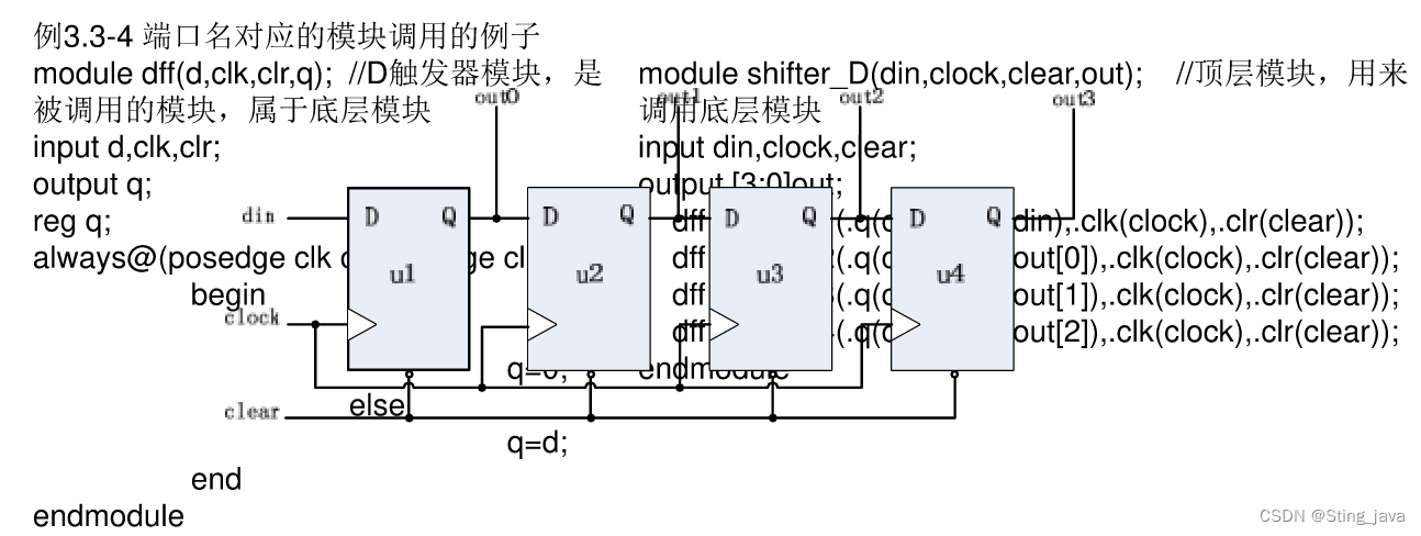 第三章 Vhdl程序设计语句和描述方式元件实例语句“notif1134234124u1outinctrl