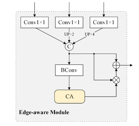 SwinNet: Swin Transformer drives edge-aware RGB-D and RGB-T salient object detection-CSDN博客