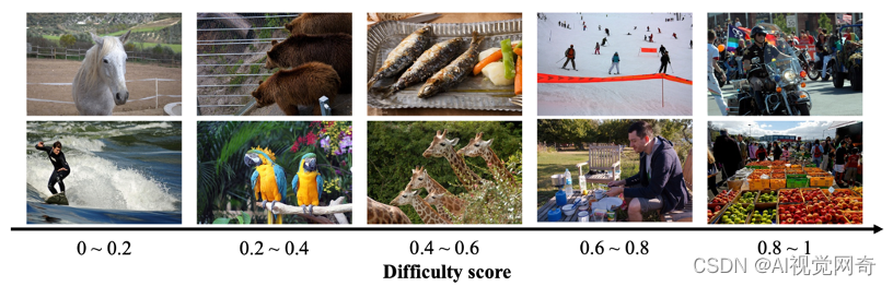 DynamicDet: A Unified Dynamic Architecture for Object Detection 一个目标检测器的通用动态架构-CSDN博客