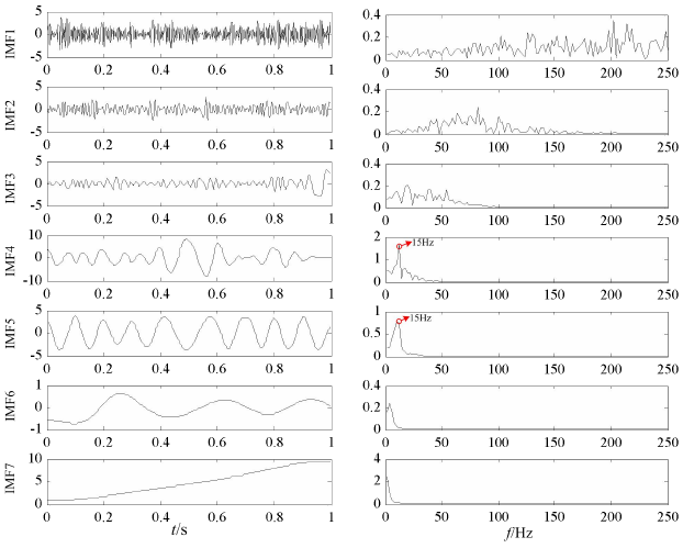 经验小波变换（EWT）理论基础-CSDN博客