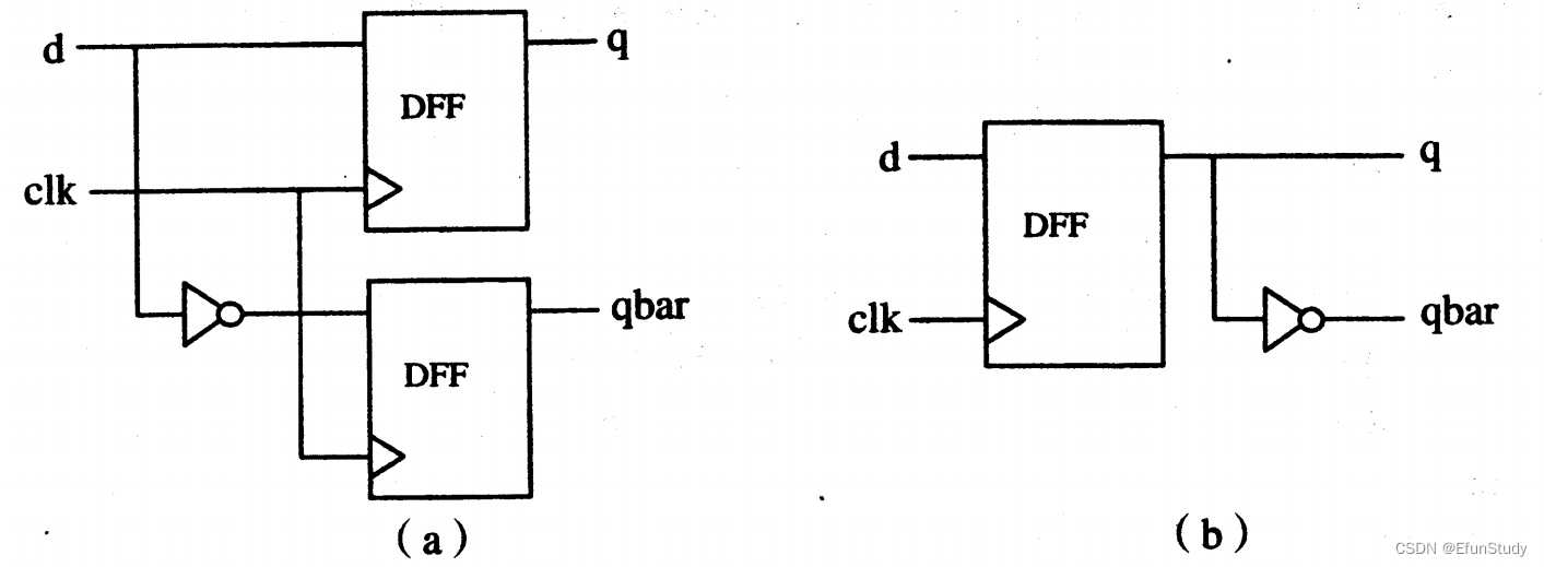 VHDL语法入门 （五） 信号与变量_vhdl variable-CSDN博客