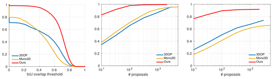 【论文笔记】MV3D：Multi-View 3D Object Detection Network for Autonomous Driving-CSDN博客