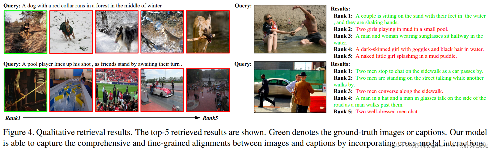 【camp论文笔记】camp Cross Modal Adaptive Message Passing For Text Image Retrieval Csdn博客