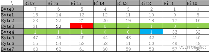 Byte Order：Intel和Motorola_byte order motorola_诊断协议那些事儿的博客-CSDN博客