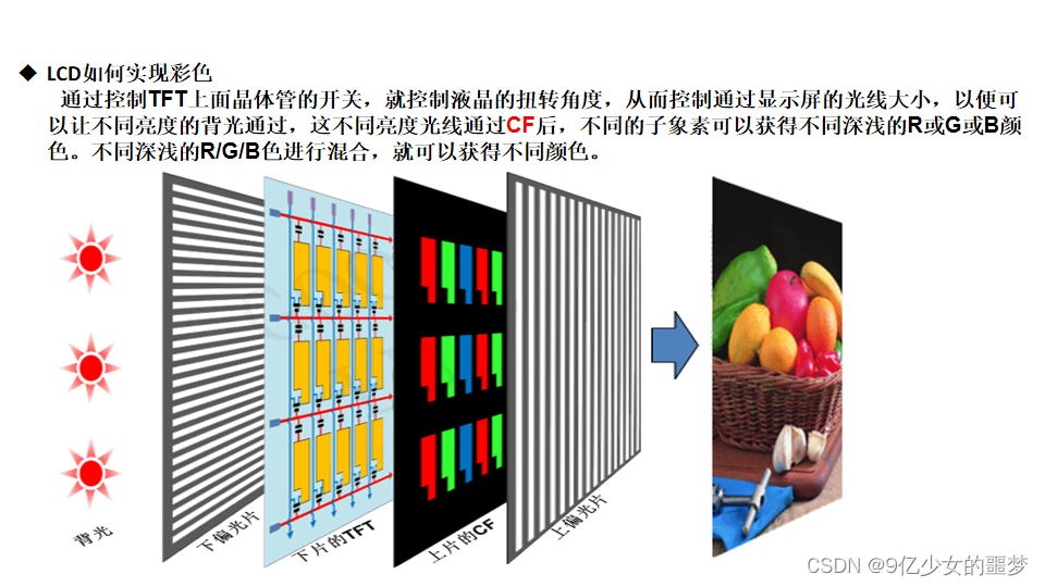 观海微TFT-LCD基础培训资料_lcd培训-CSDN博客