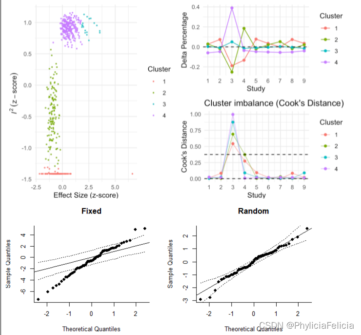 R语言Meta分析-CSDN博客