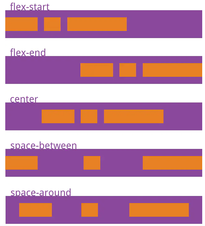 flex布局详解（配图-简洁易懂）_flex-direction: row-reverse;-CSDN博客