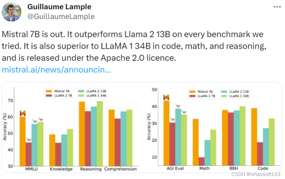 Mistral 7B_mistral-7b xwin-lm-CSDN博客