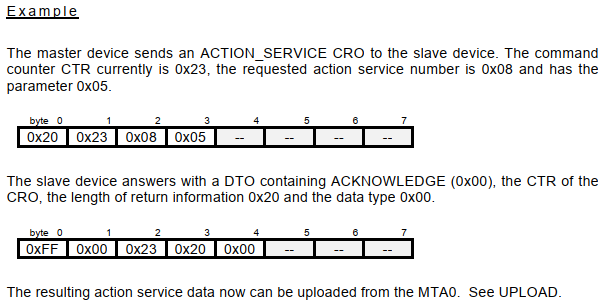 CCP协议-CSDN博客