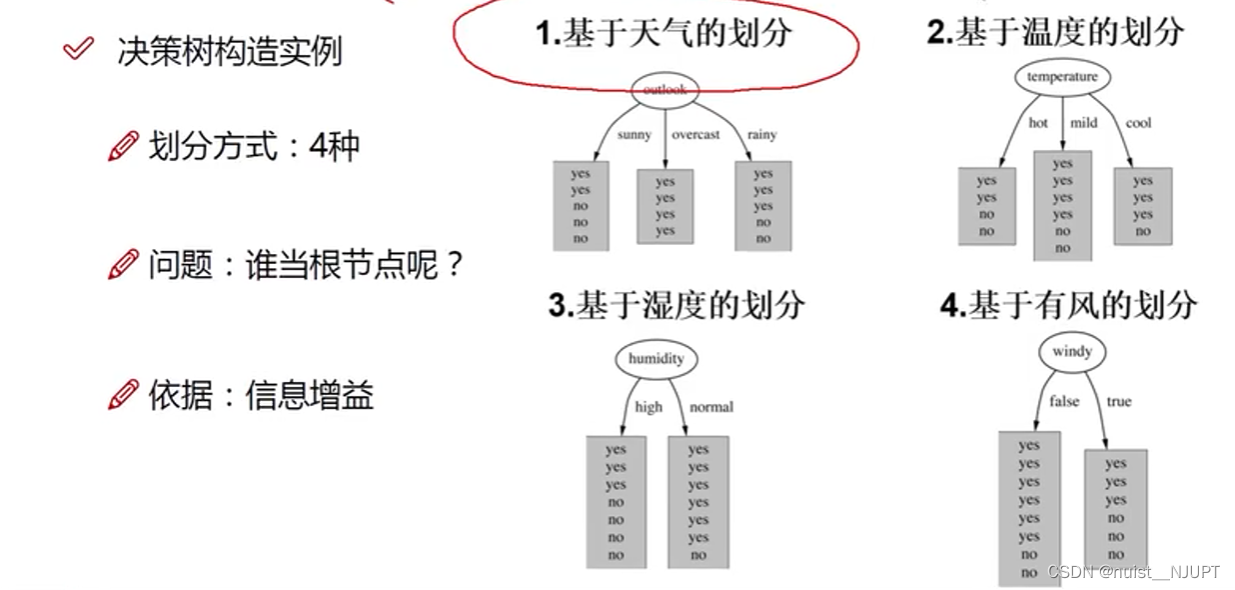 备战数学建模43-决策树&随机森林&Logistic模型(攻坚站7)_随机森林 logistic-CSDN博客