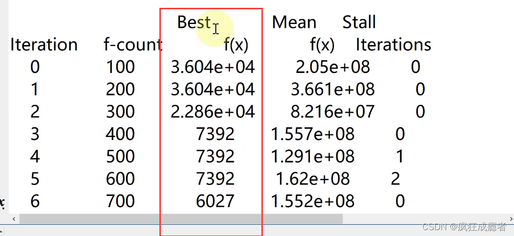 matlab粒子群算法_matlab怎么知道因变量最小的时候自变量取值范围-CSDN博客