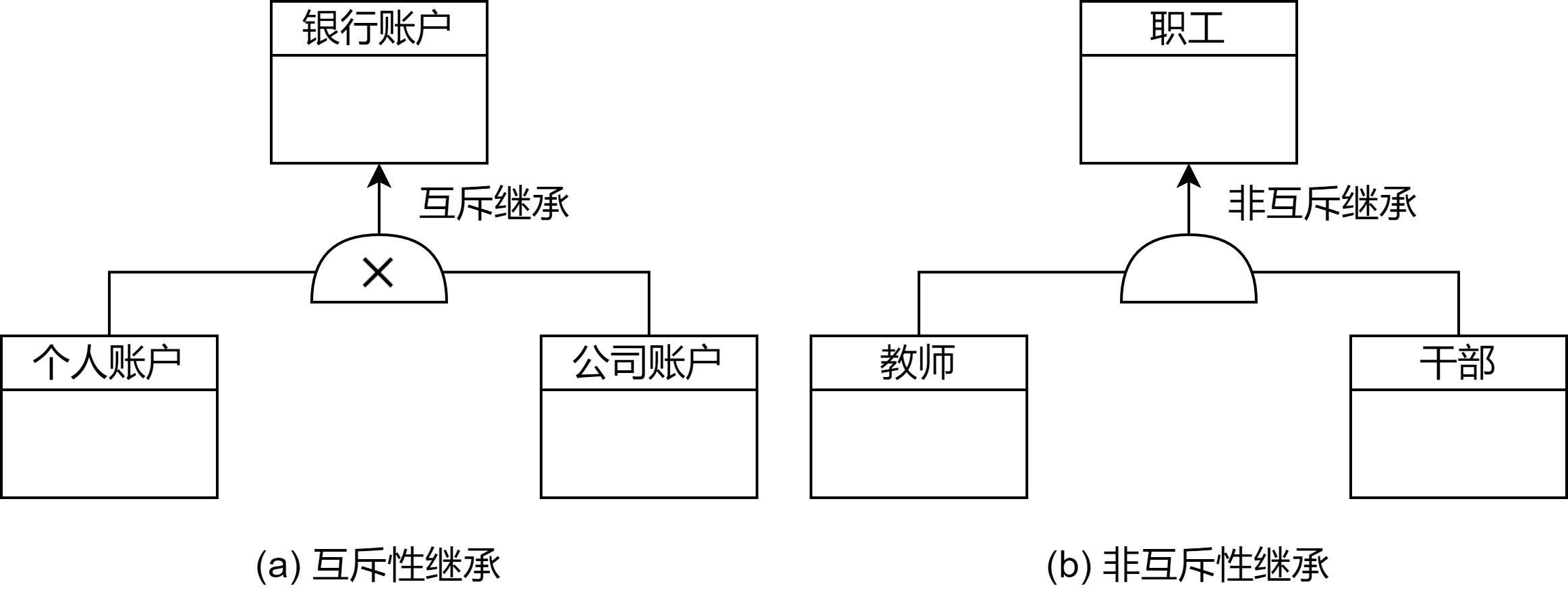数据库设计之 E-R 模型_er模型-CSDN博客