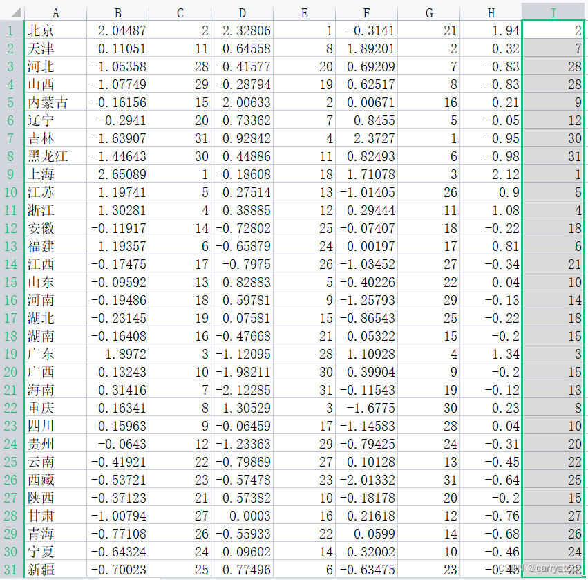 利用excel对数据进行排序excel怎么函数排序 Csdn博客