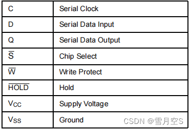 flash芯片 M25P16简介-CSDN博客