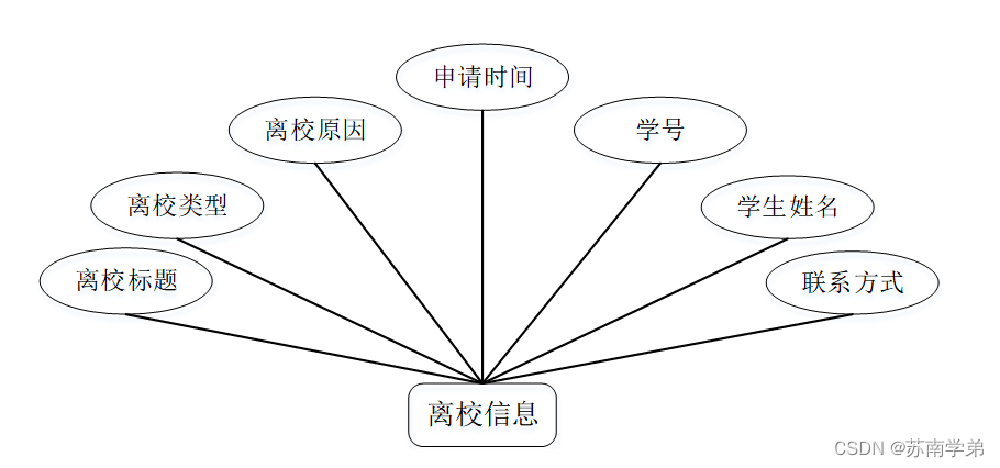 计算机毕业设计springboot双西小学学费收缴系统的设计与实现7627j9【附源码数据库部署lw】教务系统交学费功能开发 Csdn博客