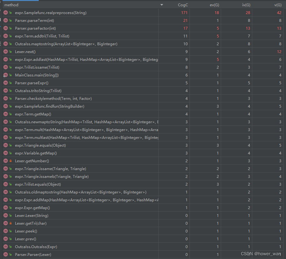 BUAA-OO-第一单元总结-CSDN社区