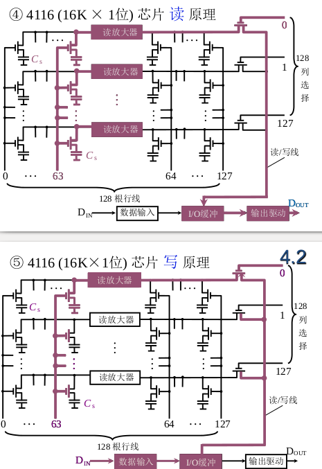 ch4_1存储器_4116动态ram芯片中的读放大器的工作原理-CSDN博客