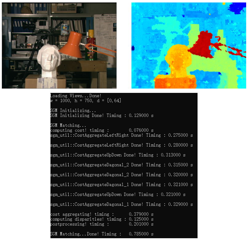 【算法】SGM半全局匹配+多线程&SIMD256优化_半全局优化算法-CSDN博客